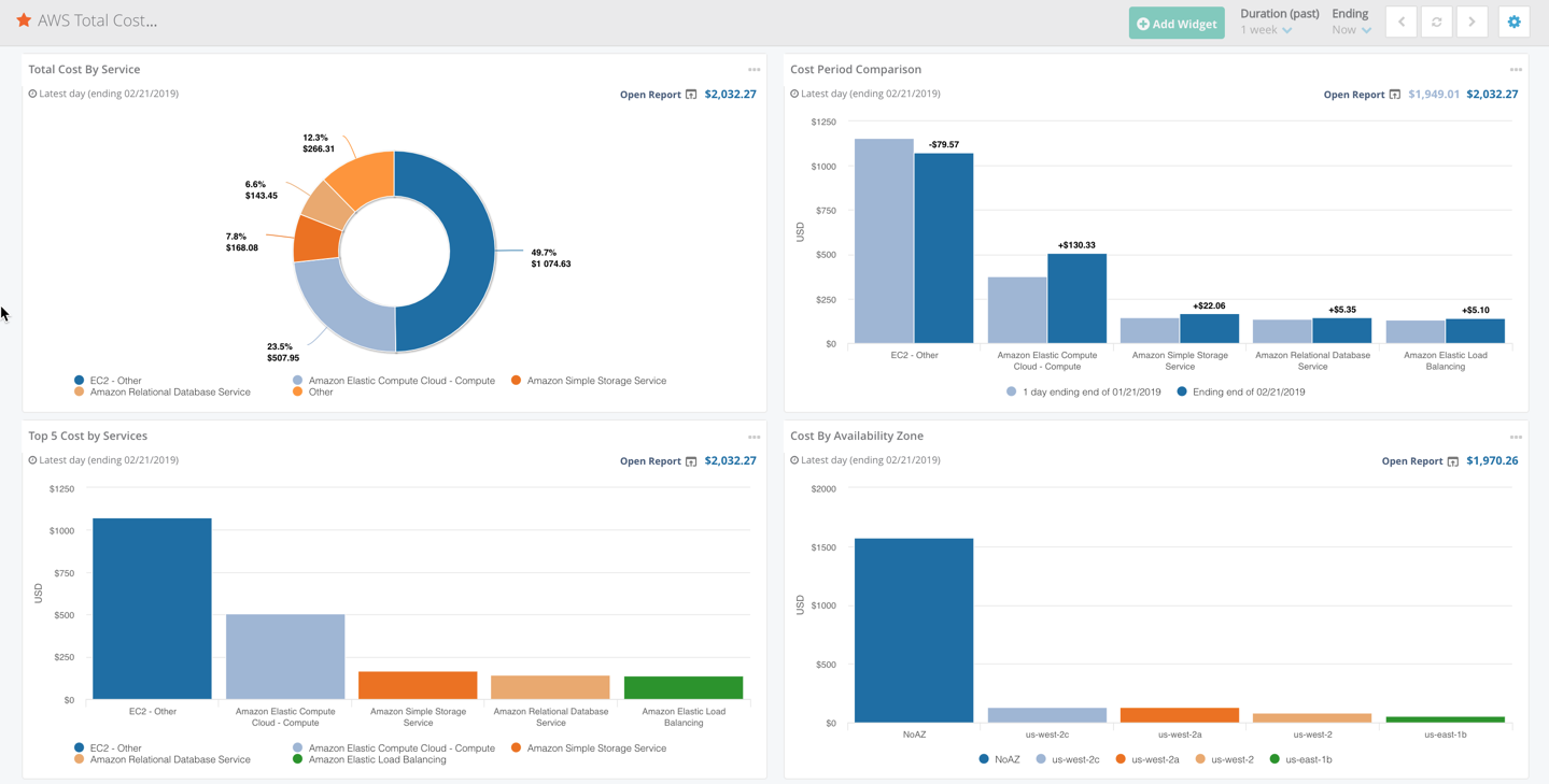 Virtual Instruments 收購 Metricly 以監控雲成本 - LongTech-專業AWS和GCP服務器代理商，業務系統開發與協助|一站式企業服務